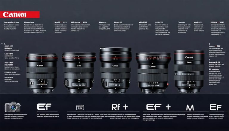 The Truth About Canon Lenses: Are They All Compatible? – Out of Focus