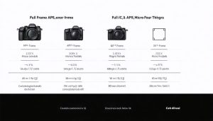Camera Sensors Revealed: Full Frame vs APS-C vs MFT (And What Really ...